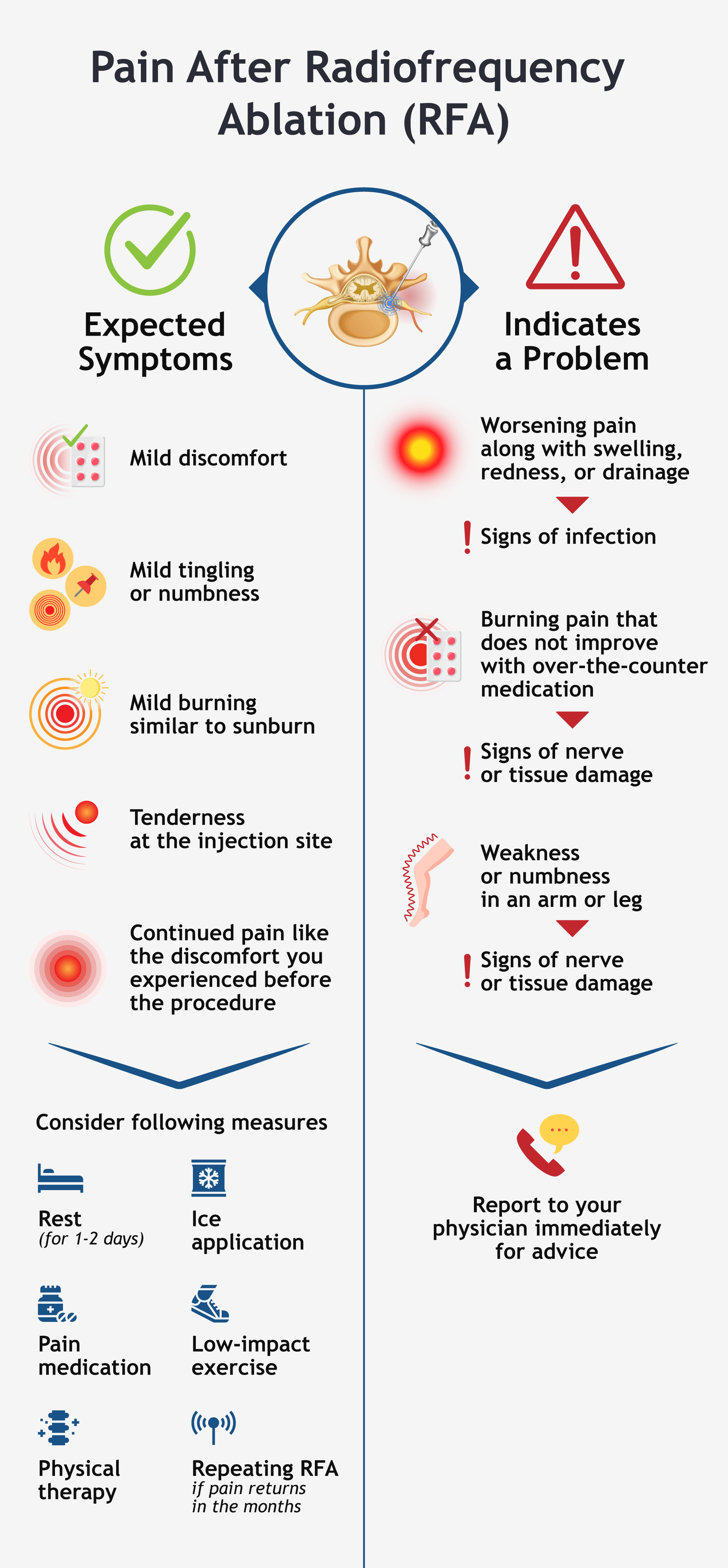 Why Do I Have Worse Pain After Radiofrequency Ablation? | Advanced Spine and Pain